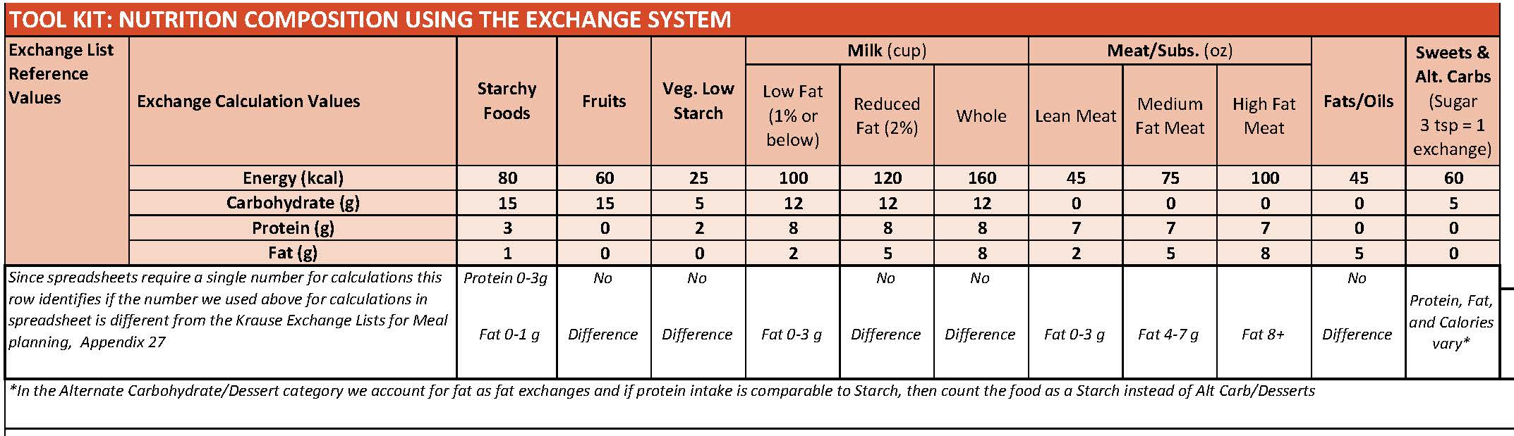 Using Exchange Lists